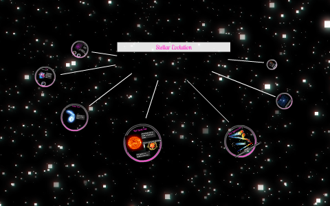 Stellar Evolution by Alexa Raab on Prezi