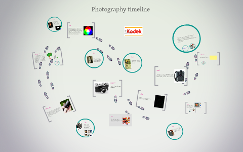 Photography timeline by Mulan Lin