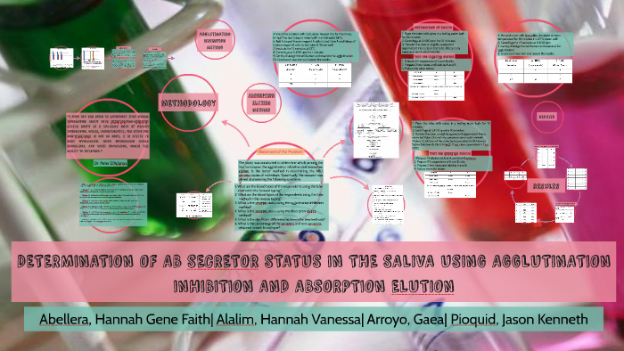 DETERMINATION OF ABO SECRETOR STATUS IN THE SALIVA USING AGG by Gaea ...