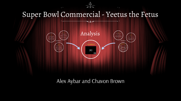 Super Bowl Commercial Analysis by Alex Aybar