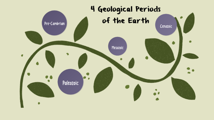 The Four Geological Eras by Anna Knight on Prezi