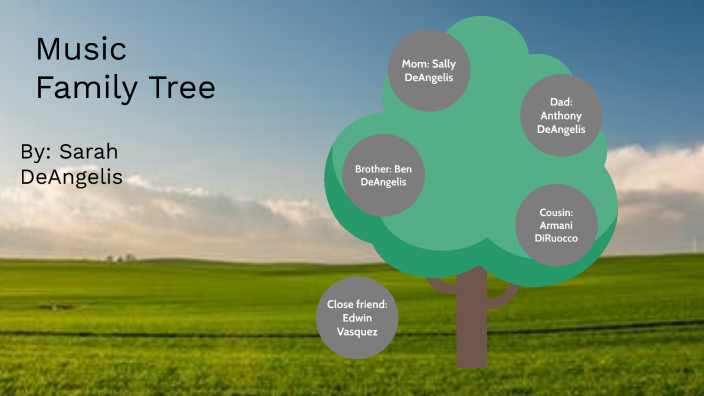 Family tree v2 by Sarah Deangelis on Prezi
