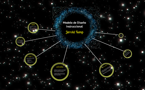 Modelo j kemp by Jean Franco Arellan on Prezi