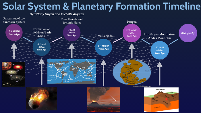 Solar System and Planetary Formation by Michelle Arquiza on Prezi