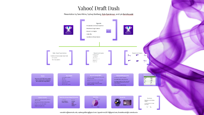 Yahoo! Draft Dash by Sara Atkins on Prezi