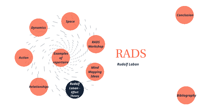 RADS by Zoe Brown on Prezi