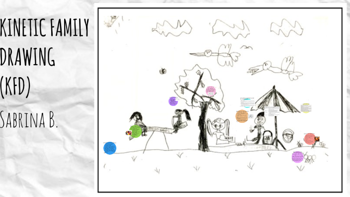 Kinetic Family Drawing Scoring
