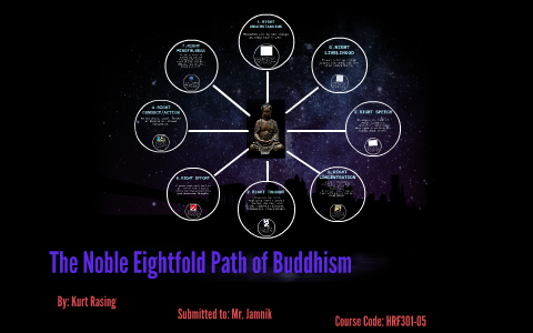The Noble Eightfold Path of Buddhism by Kurt Rasing on Prezi