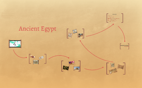 Ancient Egyptian Civilization by Anusha Rajan on Prezi