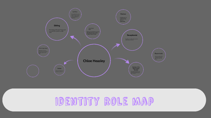 Identity role map by chloe heasley on Prezi
