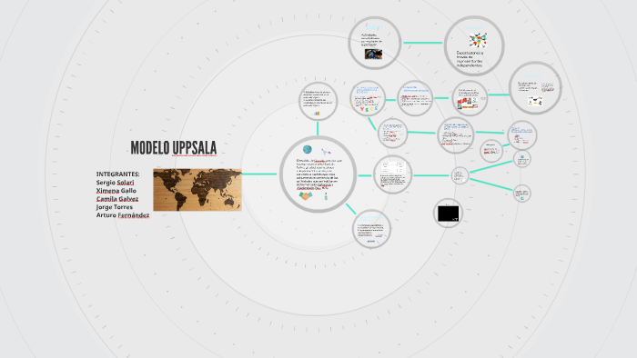 MODELO UPPSALA by on Prezi