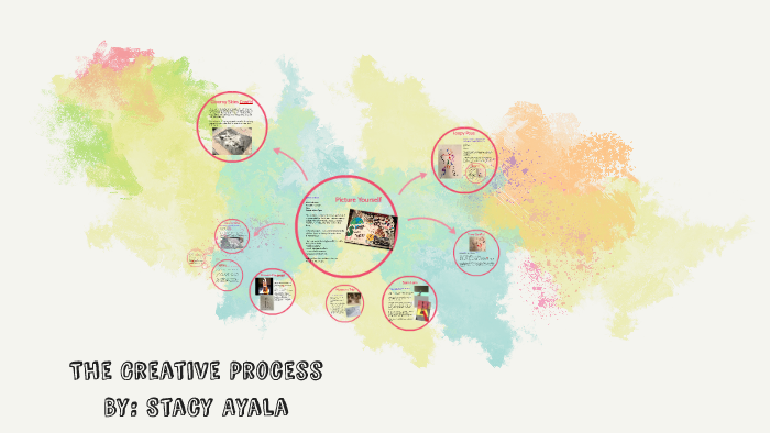The Creative Process by Stacy Ayala on Prezi