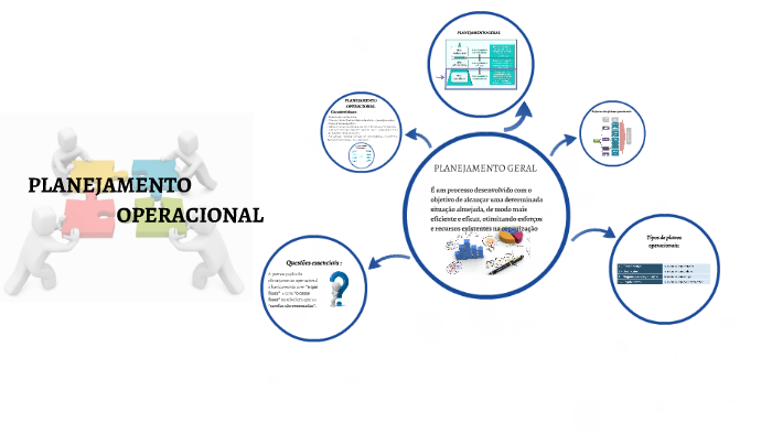 PLANEJAMENTO OPERACIONAL by Claudiane Oliveira on Prezi