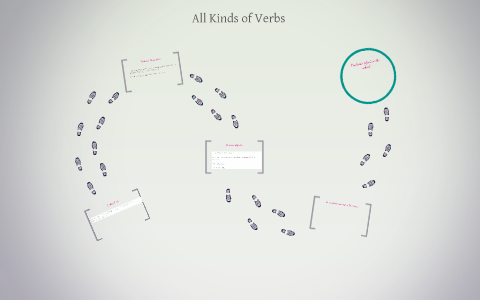 All Kinds of Verbs by Amanda Hiers on Prezi