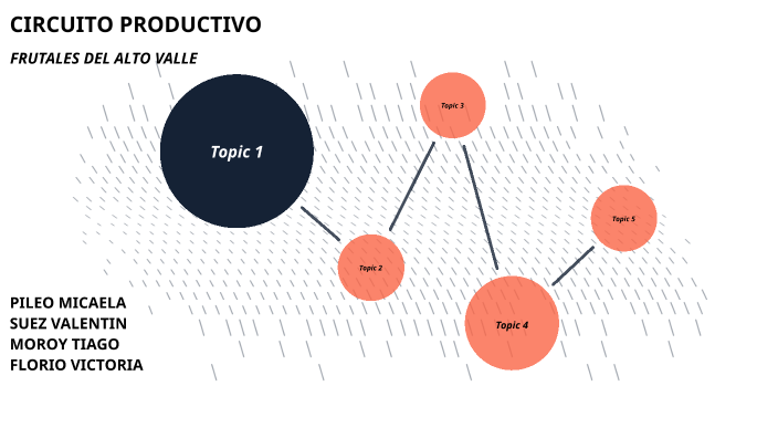 CIRCUITO PRODUCTIVO: FRUTALES DEL ALTO VALLE by VICTORIA FLORIO on Prezi