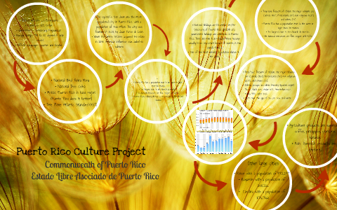 Puerto Rico Culture Project by Carly W on Prezi