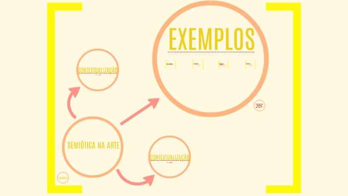 SEMIÓTICA by Fiona Maria Gando Guerra