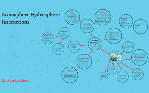 Atmosphere Hydrosphere Interactions by Rosi Hristova on Prezi