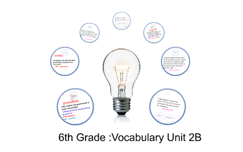 6th Grade Unit 2B Vocabulary by Dana Hoover on Prezi