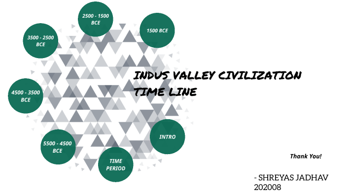 Indus valley civilization timeline by riya munshi on Prezi
