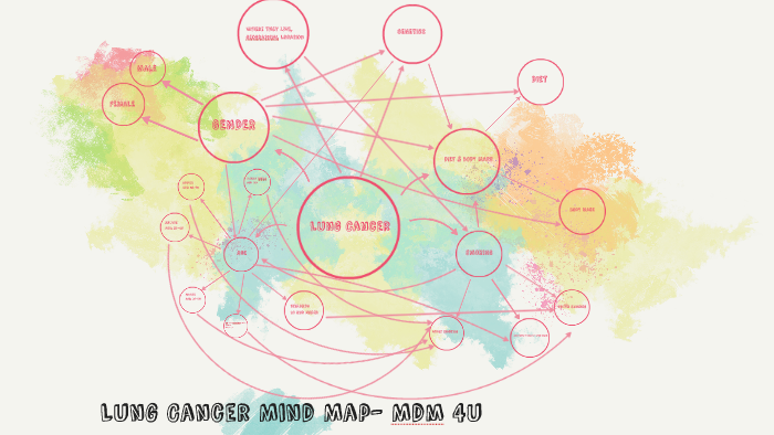 Lung Cancer Mind Map- Mdm 4u by Laura Lucas on Prezi