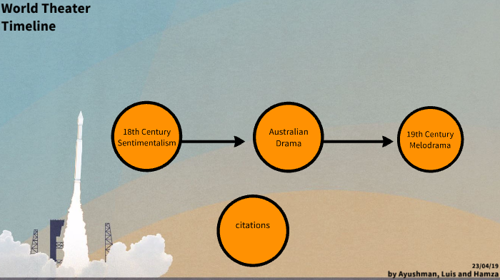 World Theatre timeline by Ayushman Anant on Prezi