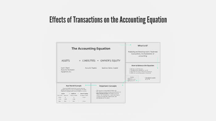 Effects of Transactions on the Accounting Equation by Mara Childs on Prezi