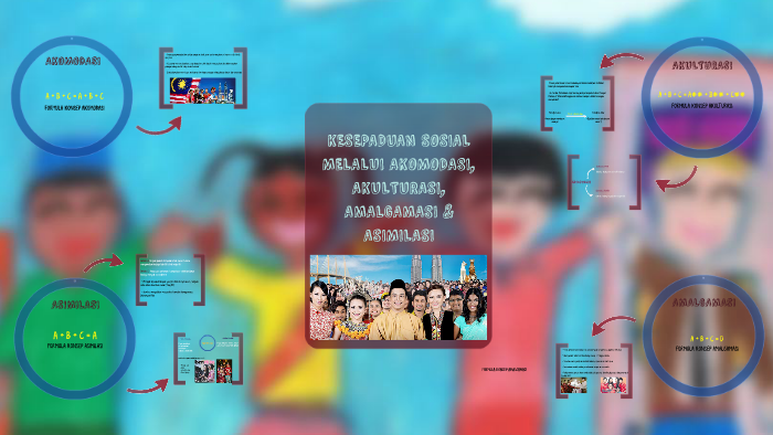 Kesepaduan Sosial Melalui Akomodasi, Akulturasi, Amalgamasi dan ...
