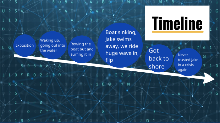 Story arc by Evan Hankins on Prezi