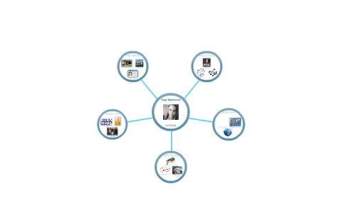 Political Socialization Map by Paige MacKinnon on Prezi