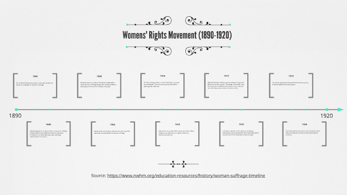 Womens' Rights Movement (1890-1920) by Nathan Sharp on Prezi