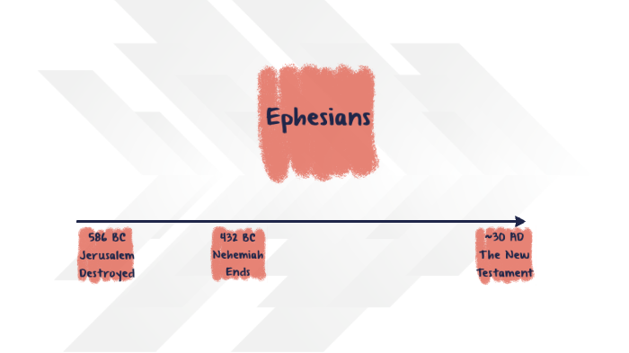 Ephesians Timeline by Chris Drymon on Prezi