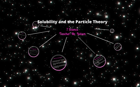 Solubility and the Particle Theory by Jonathan Nelson on Prezi