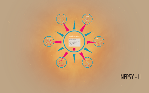 NEPSY - II by amber deyo on Prezi