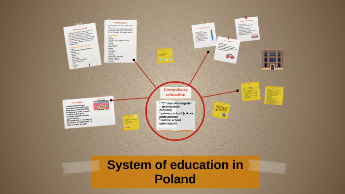 System of education in Poland by Agnieszka Pawlik on Prezi