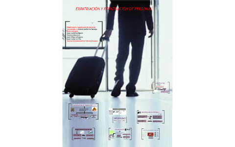 EXPATRIACION Y REPATRIACION by juan daniel del rio on Prezi