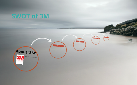 SWOT of 3M by jake oh on Prezi