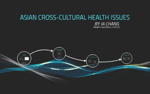 CROSS-CULTURAL HEALTH ISSUES by Der Chang on Prezi