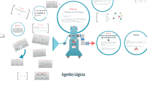 Mundo de Wumpus by on Prezi