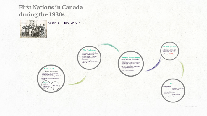 First Nations in Canada during the 1930s by Susan Liu on Prezi