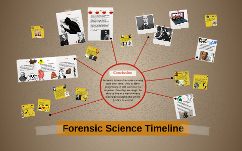 Forensic Science Timeline by Kendall Locke on Prezi