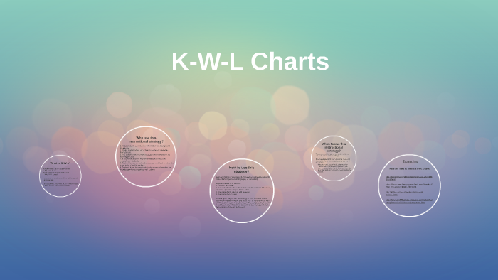 K-W-L Charts by on Prezi