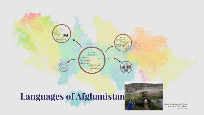 Languages of Afghanistan by Abby Feeback on Prezi