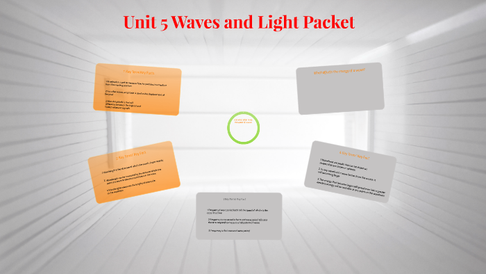 Unit 5 Waves and Light Packet by Kenrieque Campbell