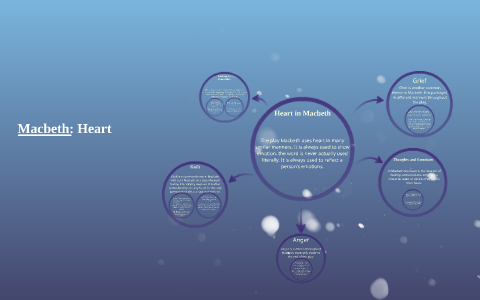 Macbeth: Heart by matthew mayo on Prezi