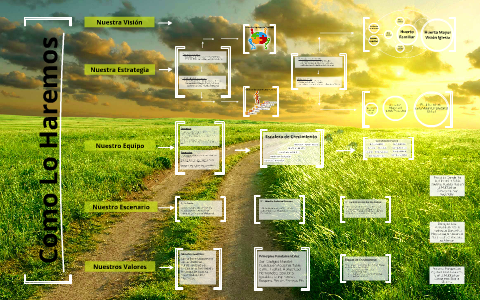 Como lo Haremos by henry castillo on Prezi