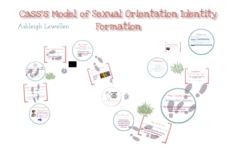 Cass's Model of Sexual Orientation Identity Formation by Ashleigh ...
