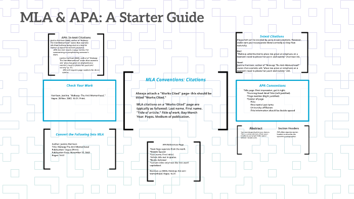 MLA & APA: A Starter Guide by Justin Littlefield on Prezi