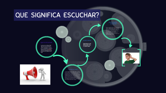 Escuchar es un verbo que hace referencia a la acción de pone by ...