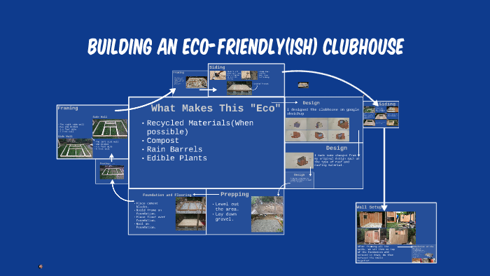 Building An Eco-friendly playhouse by Rowan Calvert on Prezi